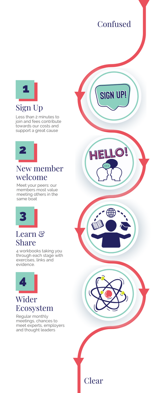 Brave Starts Basic Level